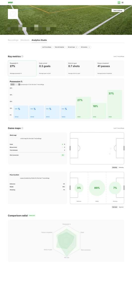 Analytics2.0レビュー【ゲーム分析からチーム分析へ】 – Veo Fans Blog